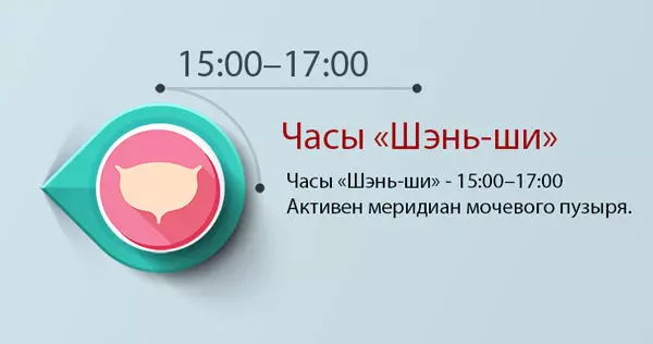 Πώς να υποστηρίξει την υγεία σύμφωνα με τα προσωρινά τμήματα 