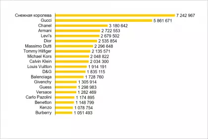 Fatnaður vörumerki: Top 50 bestu tegundir frá Mass Market til Luxury Class 6133_14